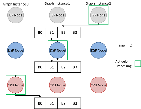 TIOVX 学习笔记其二：TIVOX-CSDN博客