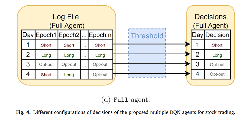 【论文 CCF C】Multi-DQN: An ensemble of Deep Q-learning agents for stock market forecasting_multi ...