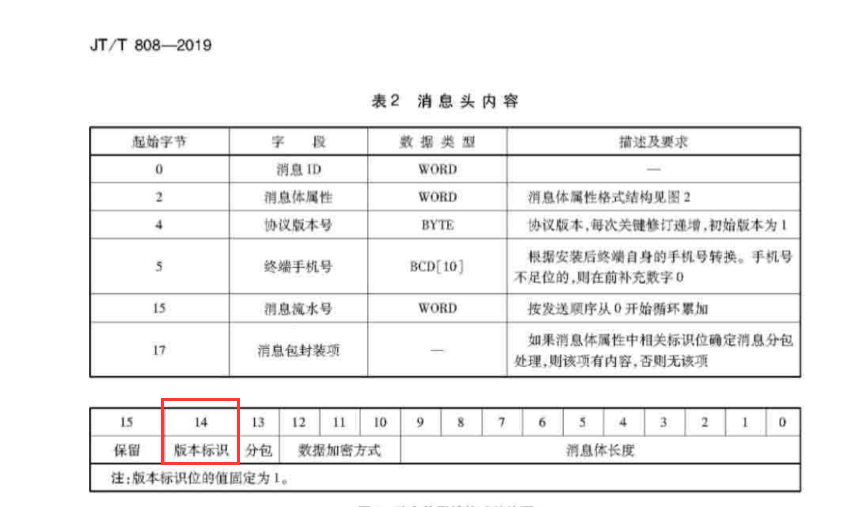 粤标主动安全（T/GDRTA 002—2020）协议集成说明 - 编程宝典