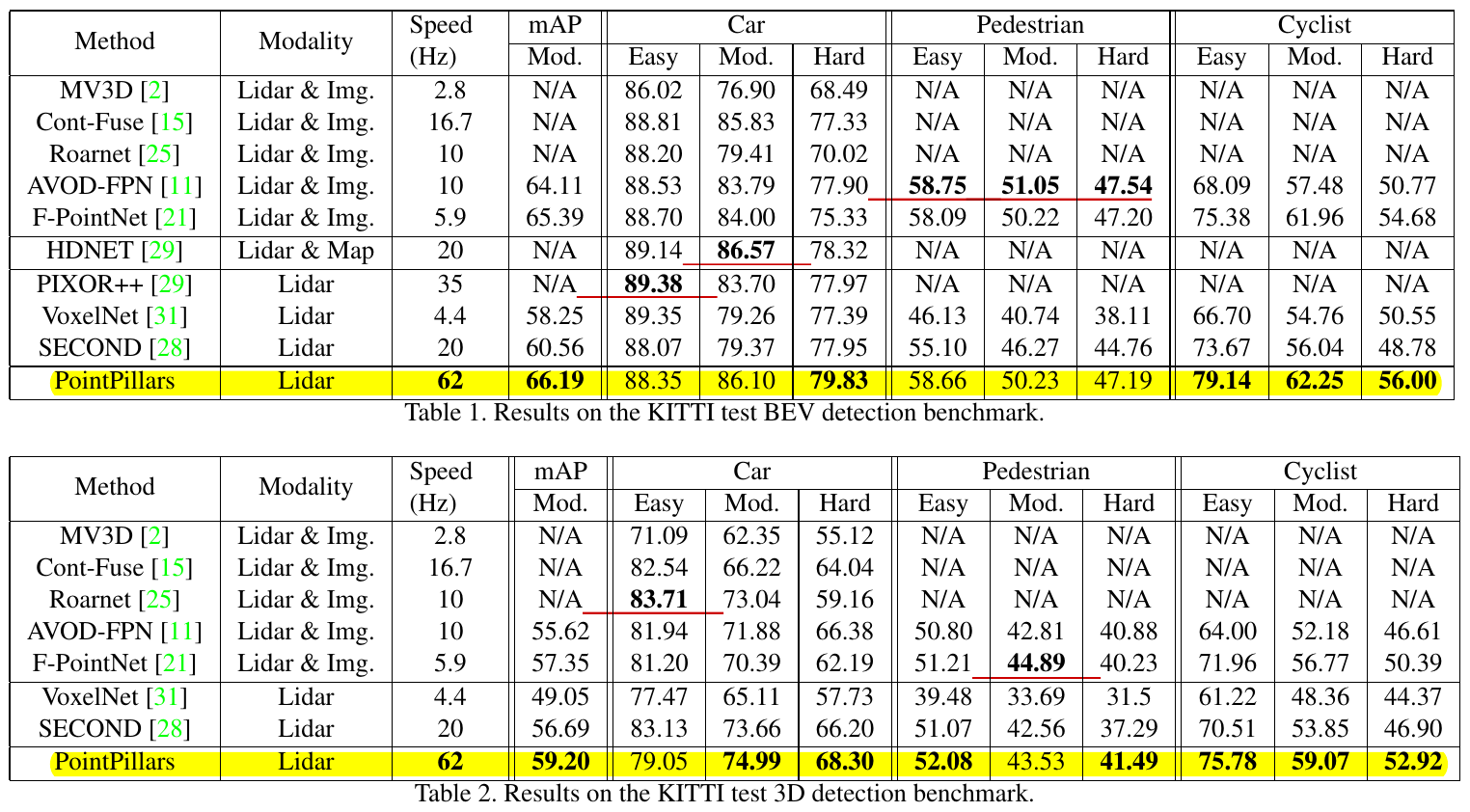 PointPillars 学习笔记-CSDN博客