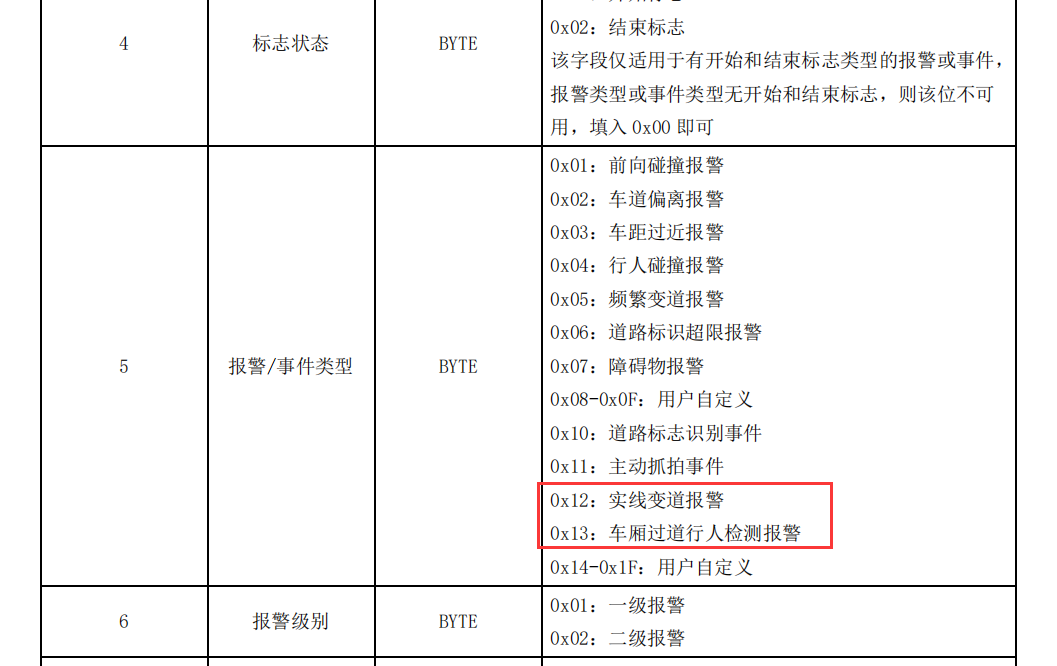 粤标主动安全（T/GDRTA 002—2020）协议集成说明 - 编程宝典