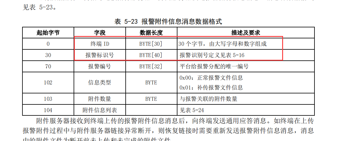 粤标主动安全（T/GDRTA 002—2020）协议集成说明_粤标协议-CSDN博客