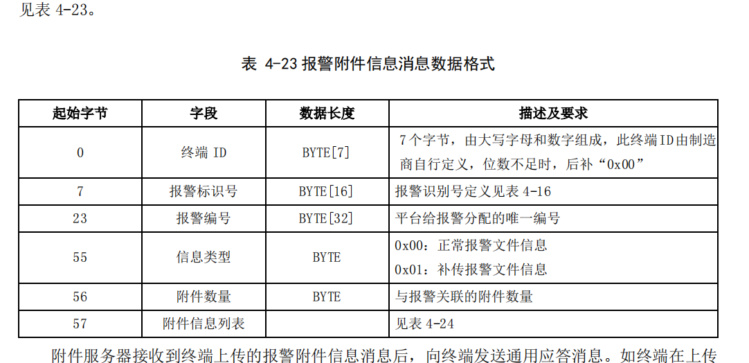 粤标主动安全（T/GDRTA 002—2020）协议集成说明_粤标协议-CSDN博客