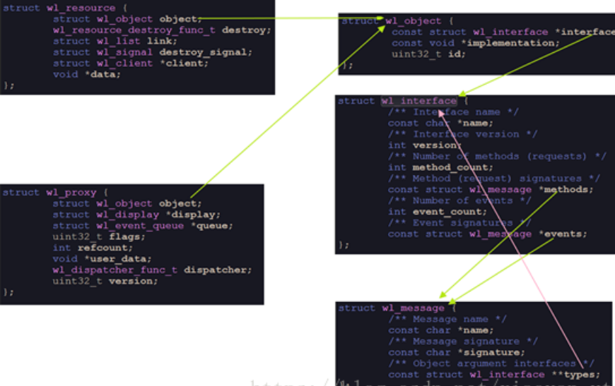 Wayland协议了解-CSDN博客