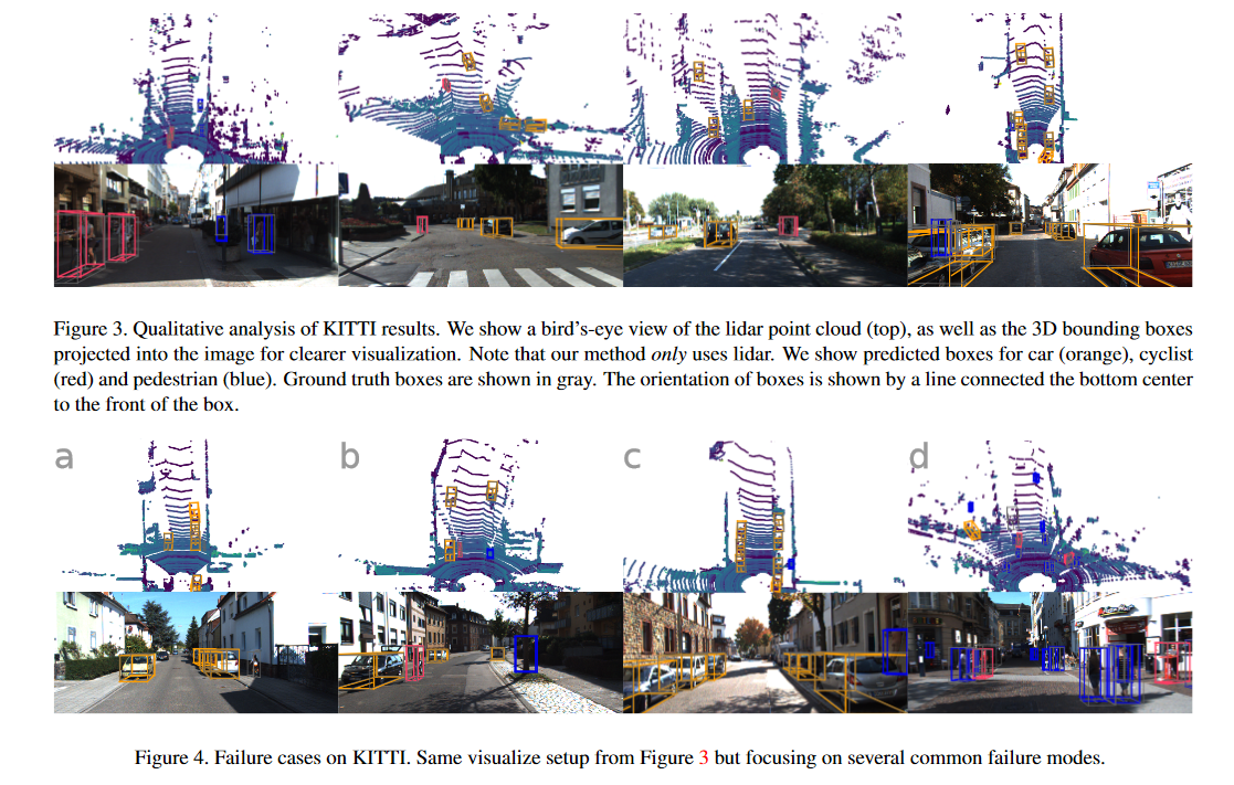 【激光雷达3D（2）】【论文翻译】PointPillars: Fast Encoders for Object Detection from Point Clouds_pointpillars ...
