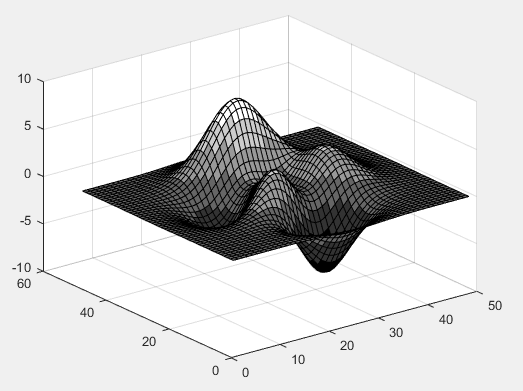 专题四MATLAB绘图_在matlab中绘制y=sin2t+cost-CSDN博客