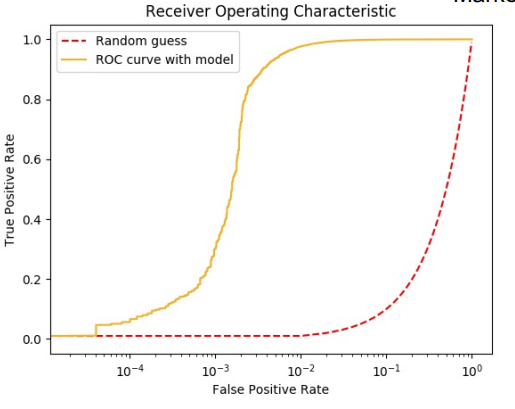京东超强开源ReID项目:FastReID-论文篇_fastreid: a pytorch toolbox for general ...