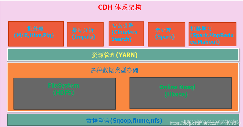 TDH和CDH的简介和对比_cdh和tdh-CSDN博客