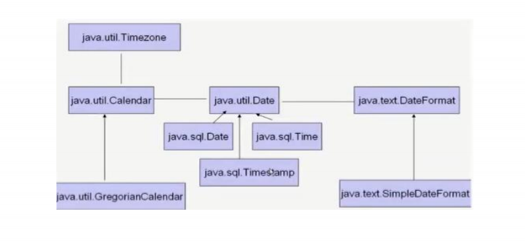 Java常用日期时间api 计算起始日期与截止日期之间休息日日期的api Csdn博客