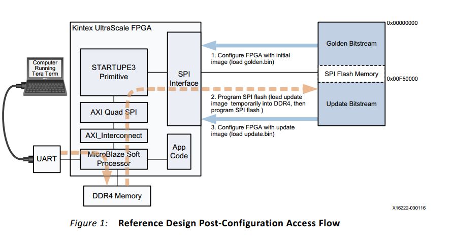 Fpga通过spi对adc配置简介5 Verilog实现3线spi配置 程序员大本营