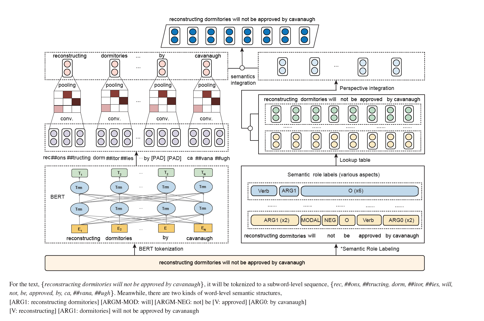【BERT,GPT+KG调研】Pretrain model融合knowledge的论文集锦_jointlk: joint reasoning with language models and ...