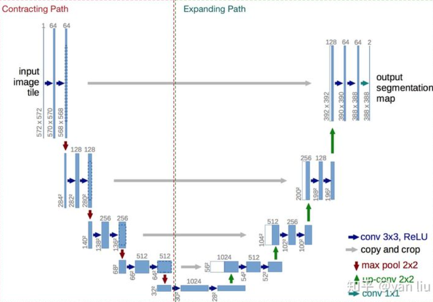 结合残差结构的Res-Unet及其代码实现-CSDN博客