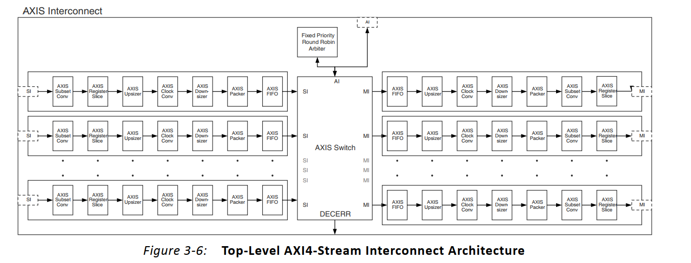 ZYNQ-AXI Interconnect IP介绍-CSDN博客