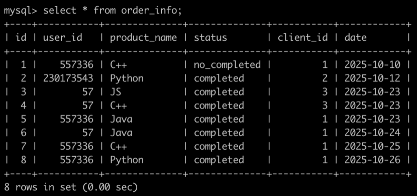 Historia de MySQL - programador clic