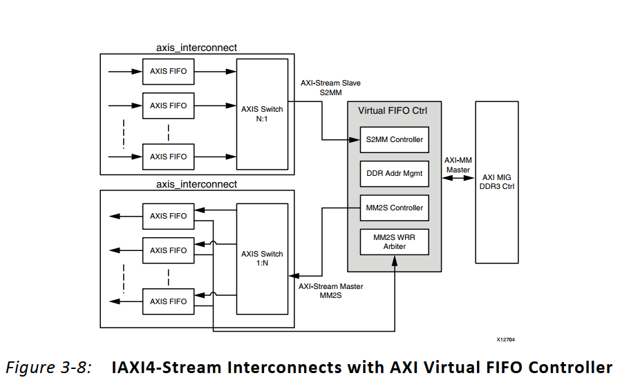 ZYNQ-AXI Interconnect IP介绍-CSDN博客