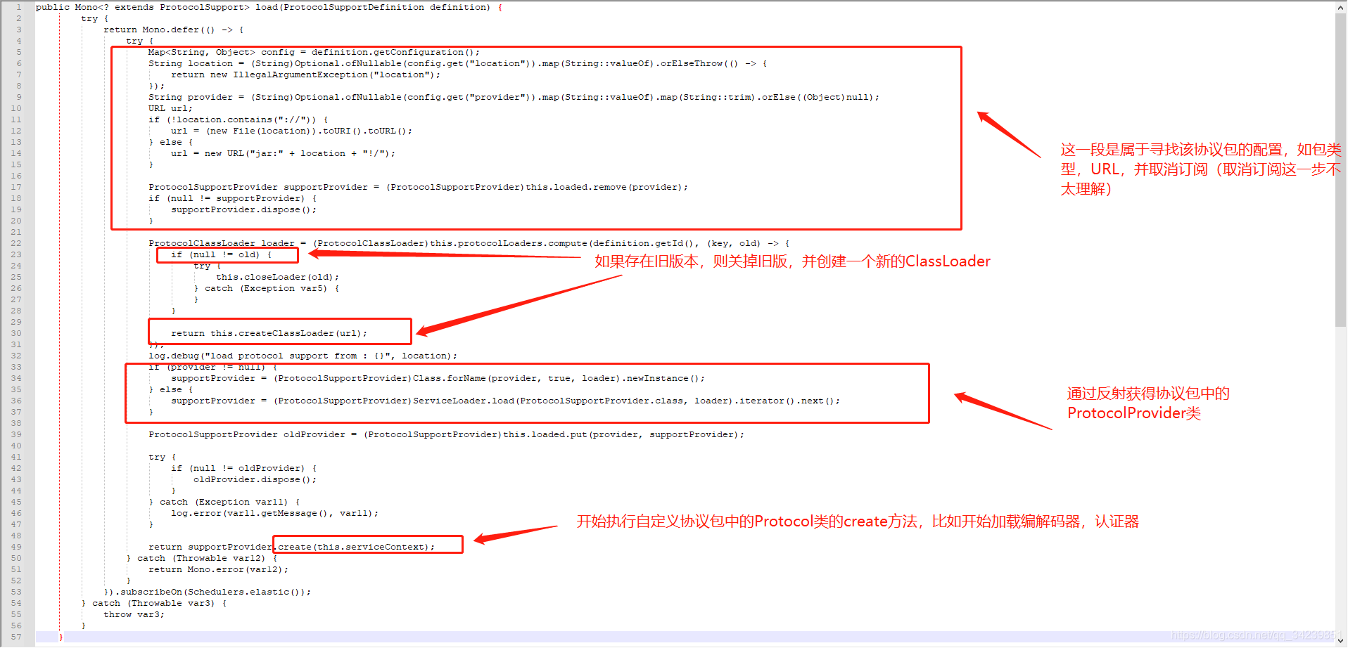 Jetlinks协议发布流程(源码)解读 Jetlinks源码分析 Csdn博客