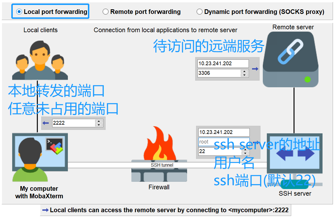 centos7-13-使用MobaXterm配置ssh隧道(port forwarding)_mobatek怎么新建ssh隧道-CSDN博客