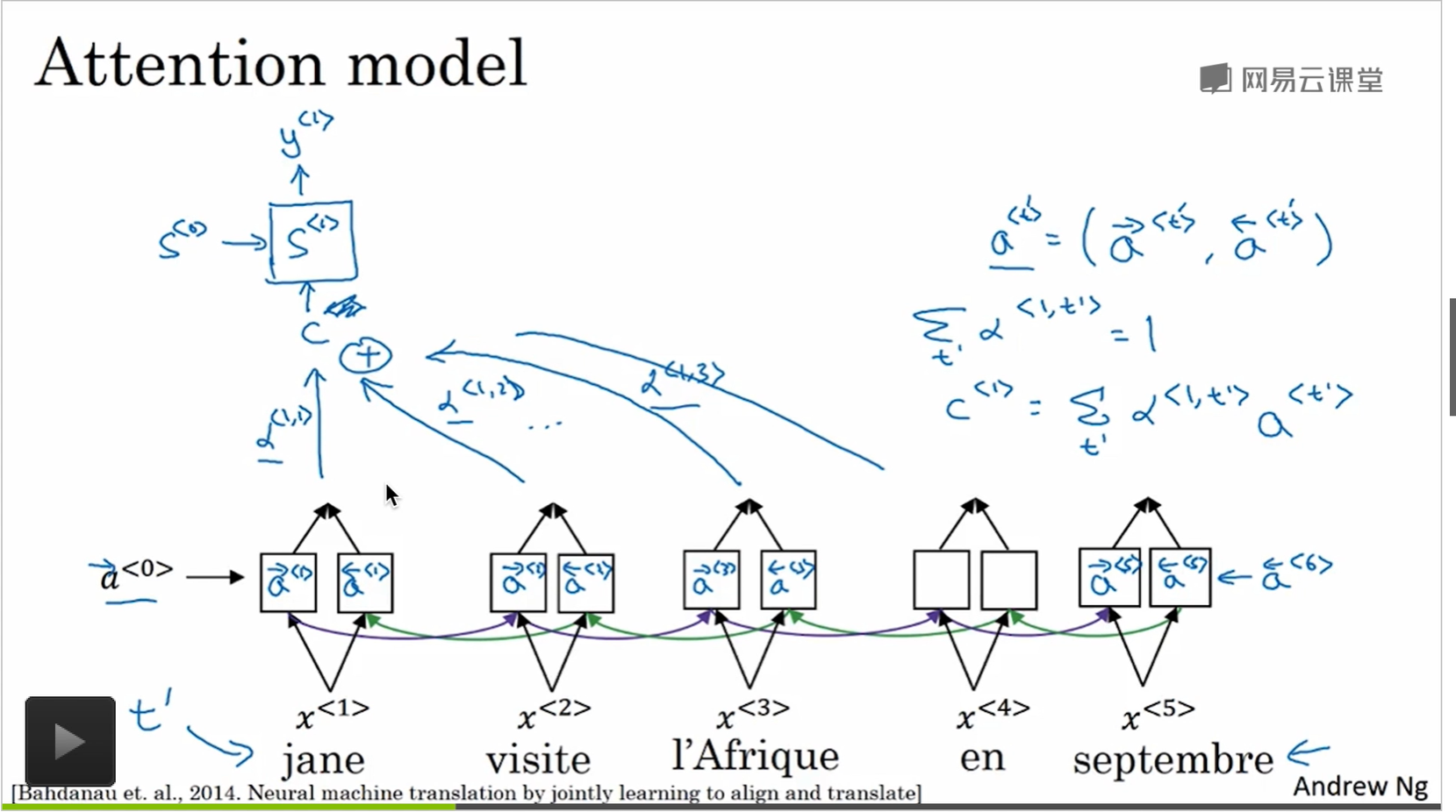 RNN attention model intution-CSDN博客