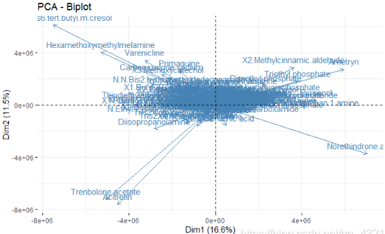 R: fivz_pca_biplot的异常问题_insufficient values in manual scale. 3 needed but -CSDN博客