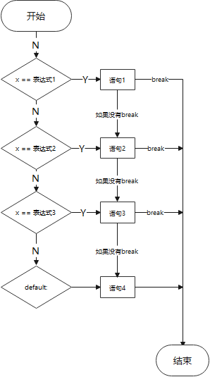 C/C++switch语句_cpp switch-CSDN博客