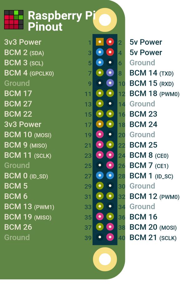 树莓派3b引脚图 Csdn博客 