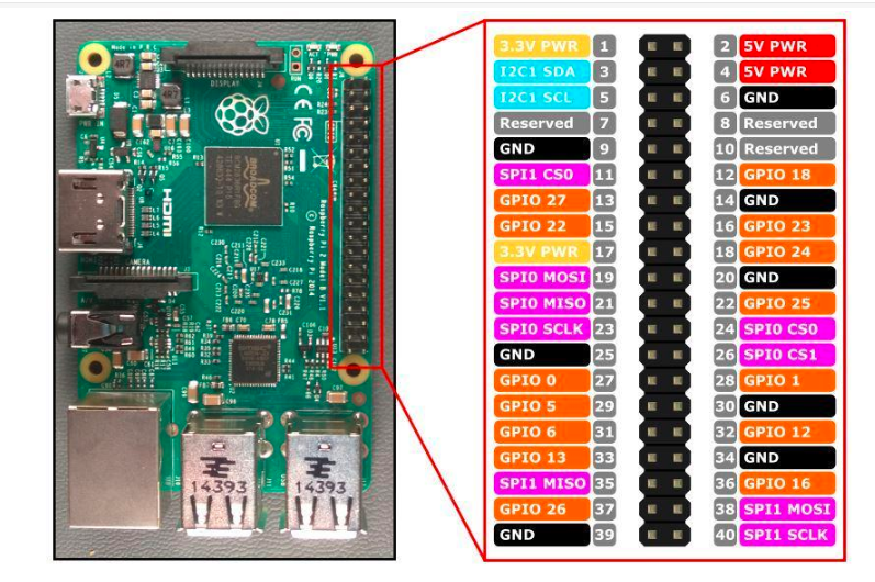树莓派3b引脚图-CSDN博客