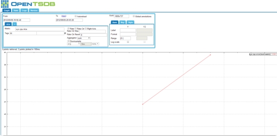 OpenTsdb安装使用-CSDN博客