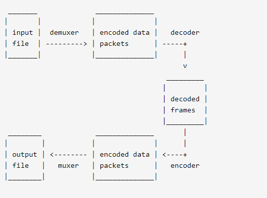 ffmpeg结构体（3）-之AVPacket及其相关函数_avpacket函数-CSDN博客