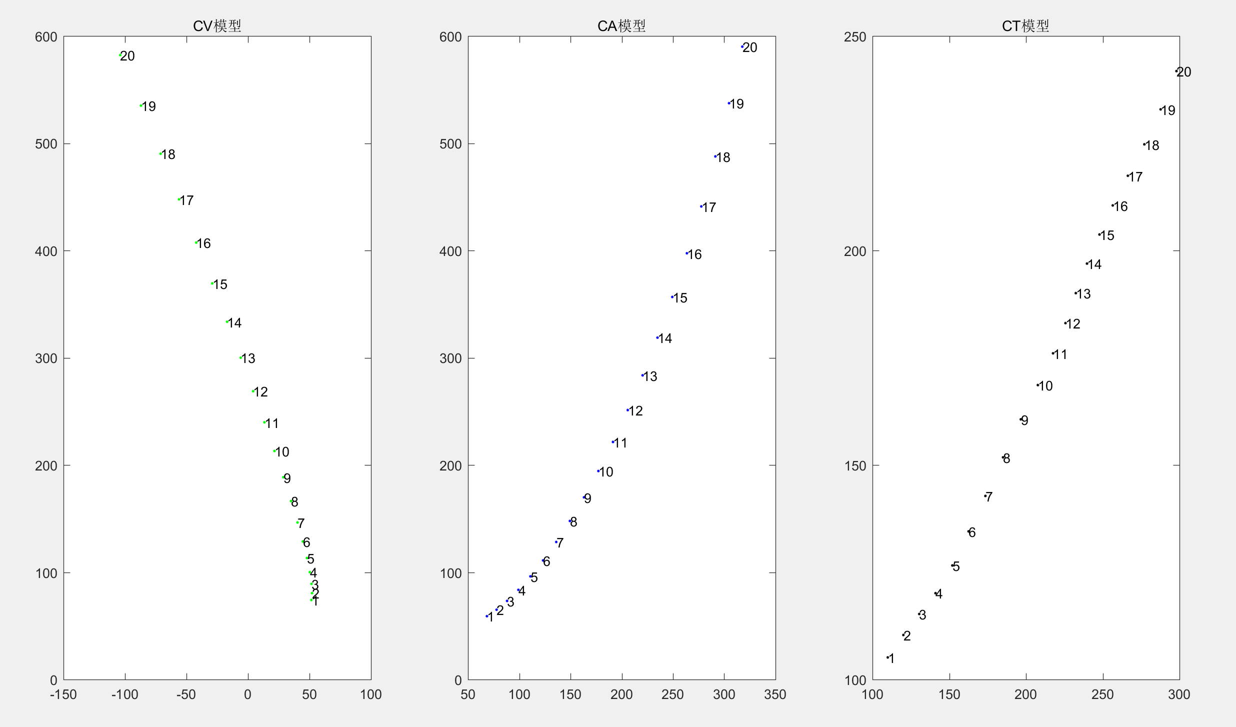 Mathematical modeling_Improve the running speed of CV model program ...