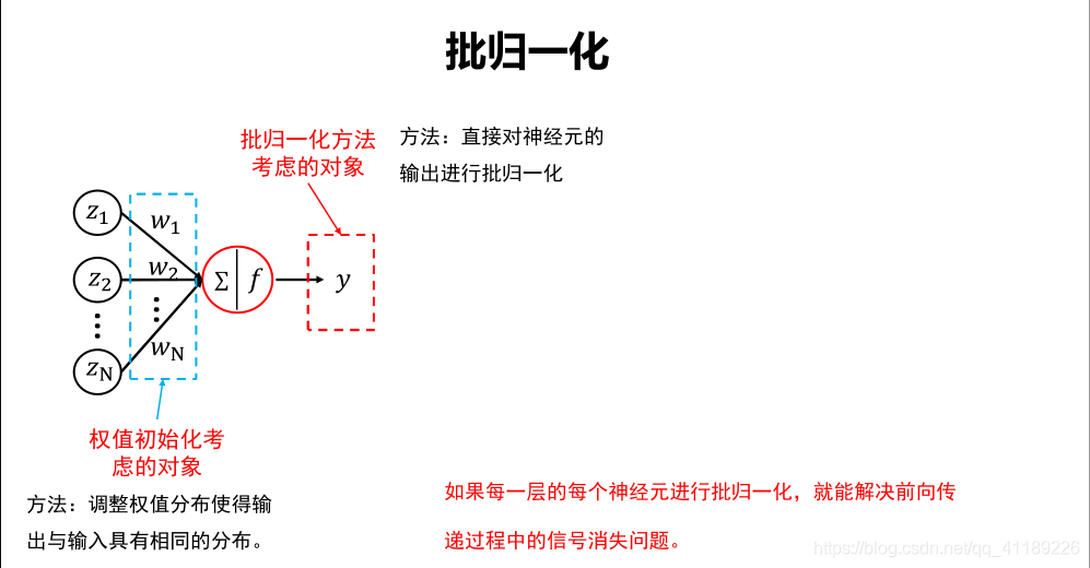 全连接操作后batch Normalization(批归一化)和卷积操作后的batch Normalization(批归一化)在全连接层添加归一化后报错 Csdn博客