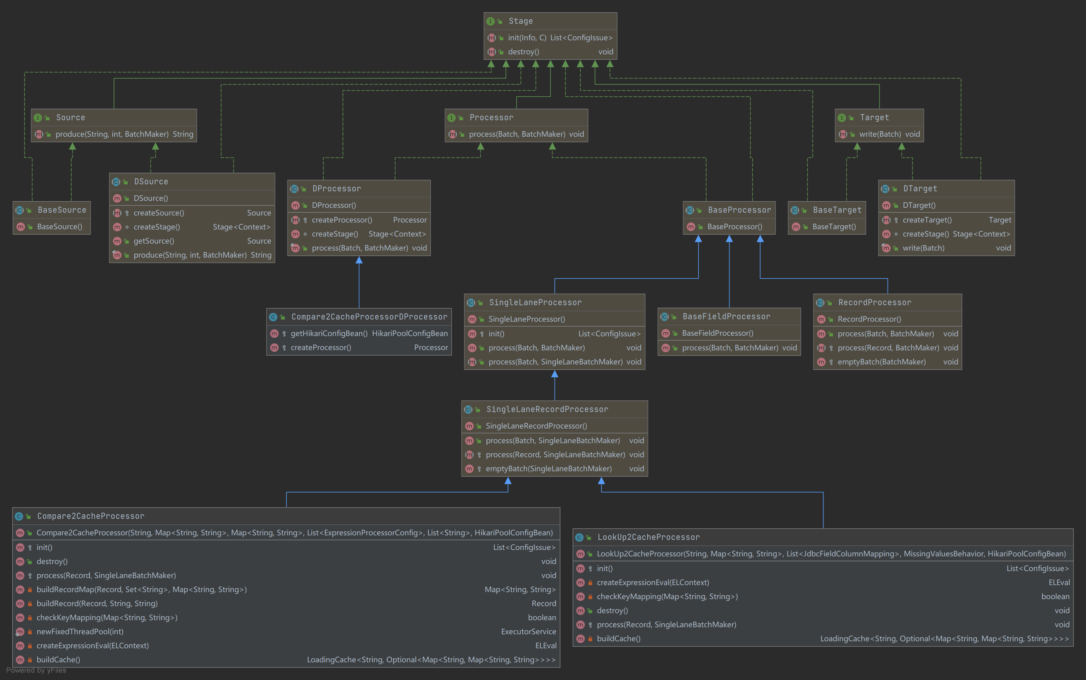 Streamsets 定制组件开发指引_streamsets自定义组件-CSDN博客