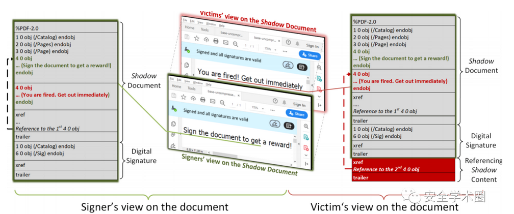 Shadow Attack：隐藏和替换签名PDF中的内容_shadow model attacks-CSDN博客