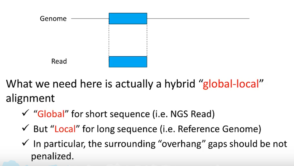 北京大学生物信息学学习(7)NGS 分析_ngs生信分析-CSDN博客