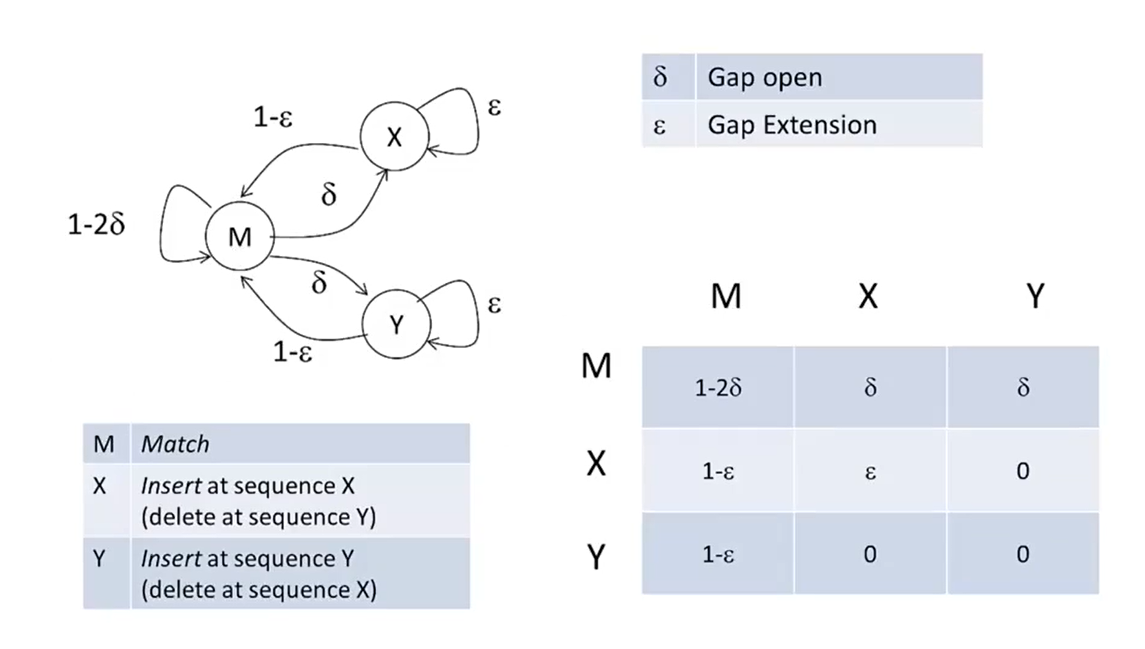 北京大学生物信息学学习(7)NGS 分析_ngs生信分析-CSDN博客