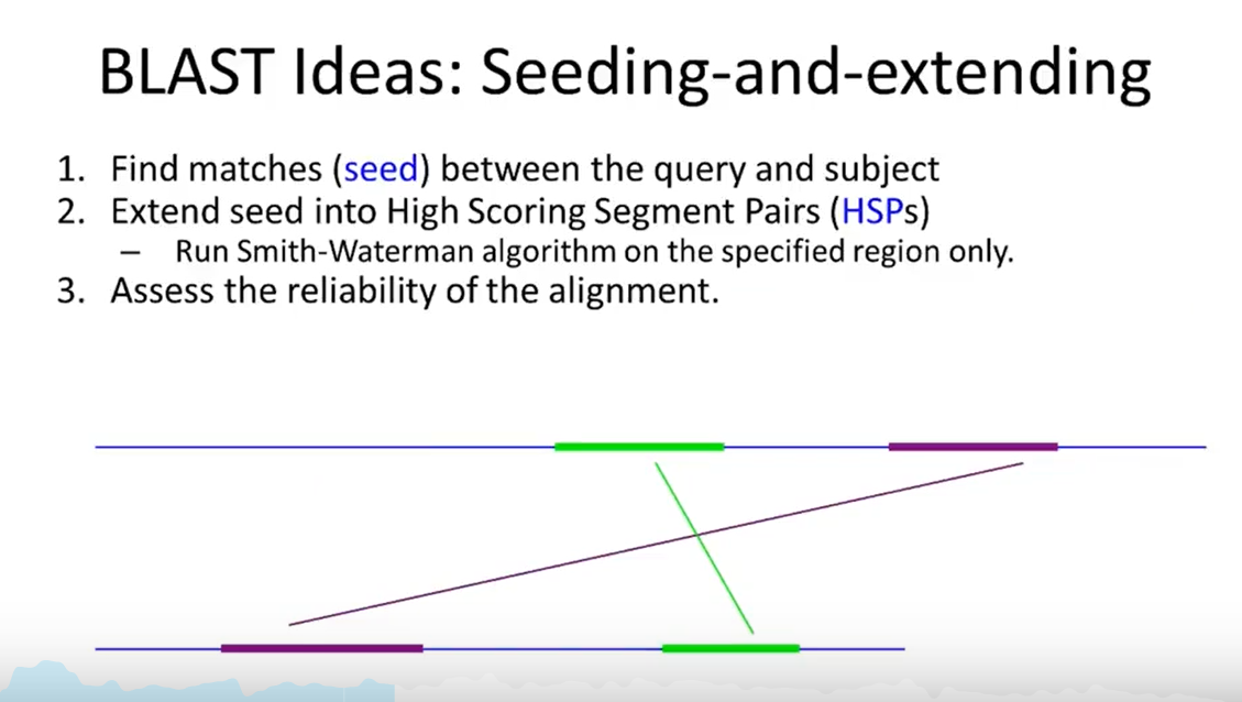 北京大学生物信息学学习(7)NGS 分析_ngs生信分析-CSDN博客