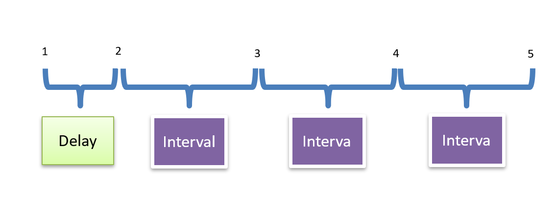 WPF基础五：UI②内容元素RepeatButton_wpf repeatbutton-CSDN博客