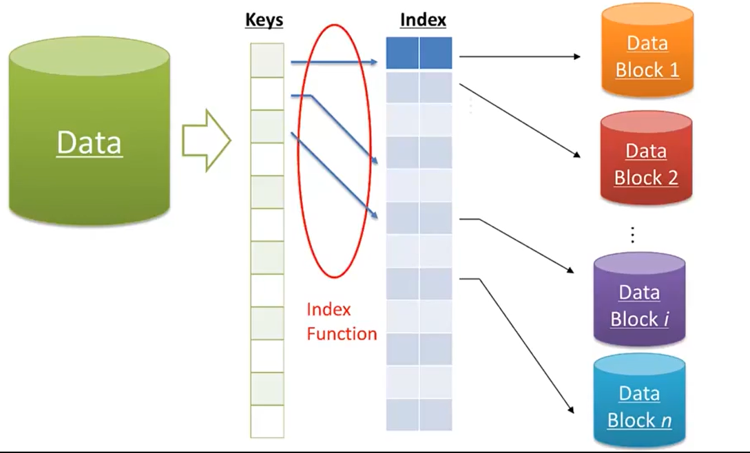 北京大学生物信息学学习(7)NGS 分析_ngs生信分析-CSDN博客
