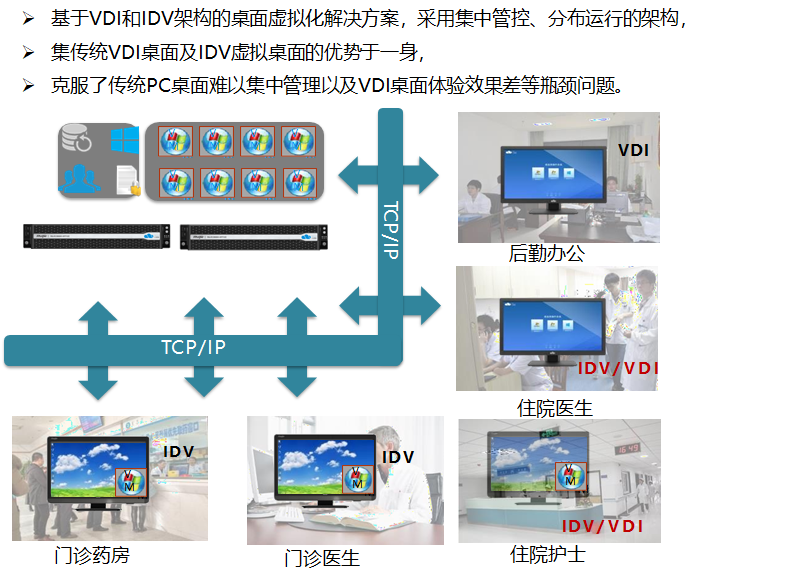 2021-03-19_idv和vdi的区别_云计算店小二的博客-CSDN博客