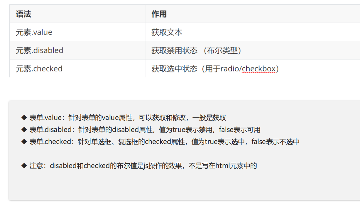 操作属性 样式属性`documentqueryselector`表单属性单击，双击，鼠标移入（悬停）事件案例 开关灯 表单禁用和开启 