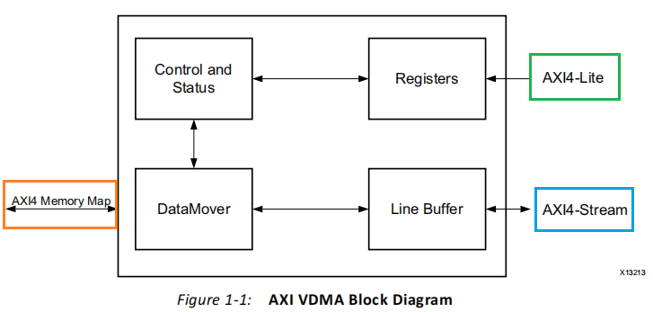 Zynq-PS-SDK(9) 之 VDMA_sdk 初始化vdma-CSDN博客