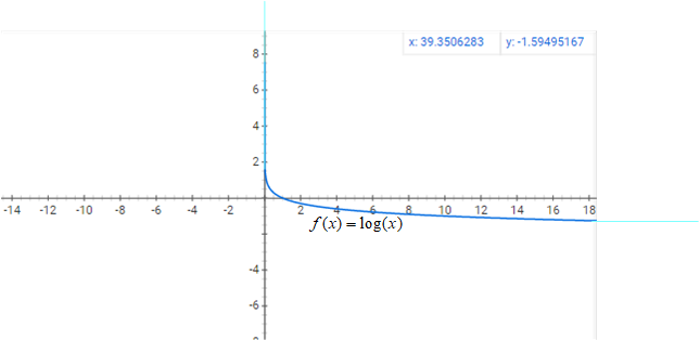 Convex optimization 2 --- convex function_一次函数是拟凹函数吗-CSDN博客