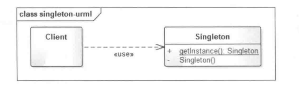 【设计模式】 单例模式（singleton Pattern） 构建单例模式的注意确保单例类的对象有且只有一个尤其是多线程的环境下 Csdn博客