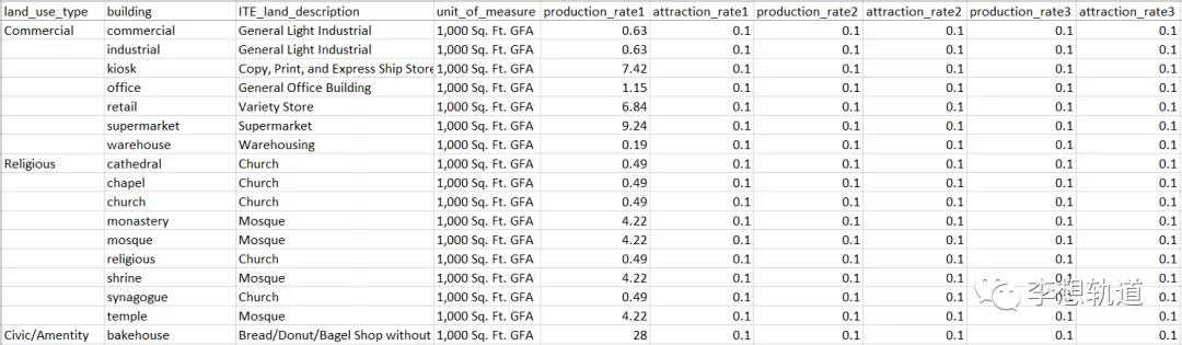 Python实现基于OSM地图数据的交通需求生成——Grid2demand-CSDN博客
