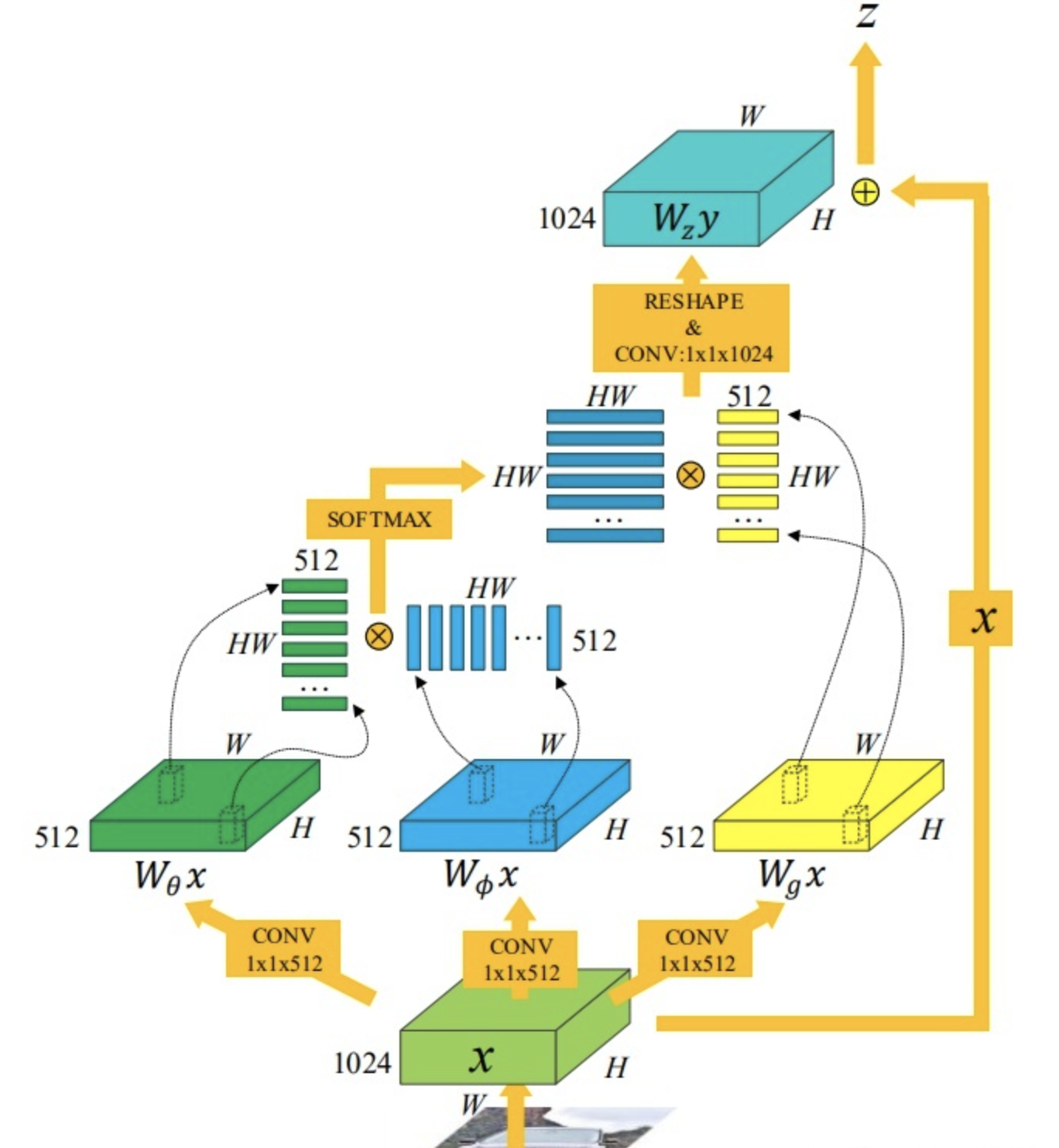 Non-local block 即插即用-CSDN博客