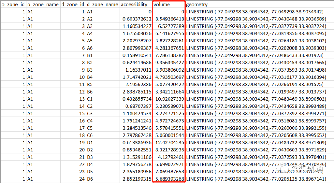 Python实现基于OSM地图数据的交通需求生成——Grid2demand-CSDN博客
