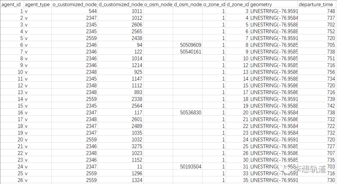 Python实现基于OSM地图数据的交通需求生成——Grid2demand-CSDN博客