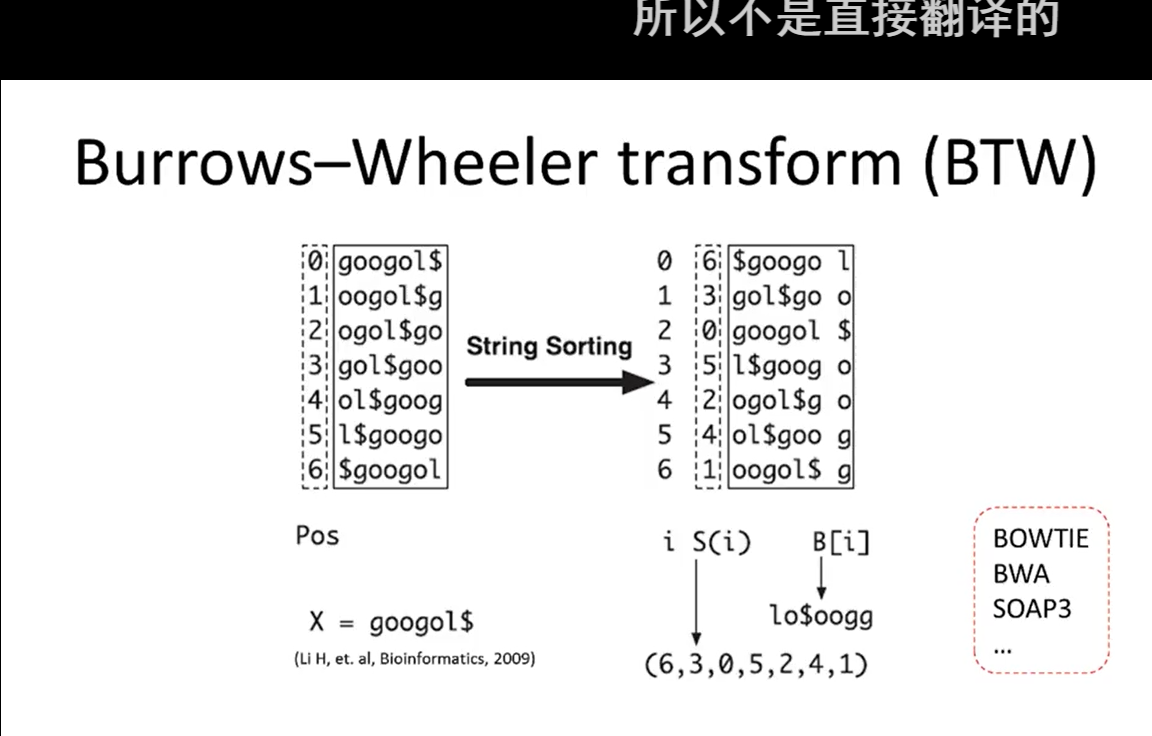 北京大学生物信息学学习(7)NGS 分析_ngs生信分析-CSDN博客