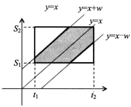 解题报告（十七）概率与期望（概率论）（ACM / OI）_期望 oi-CSDN博客