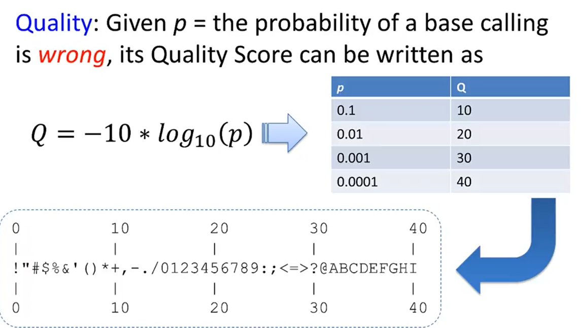 北京大学生物信息学学习(7)NGS 分析_ngs生信分析-CSDN博客
