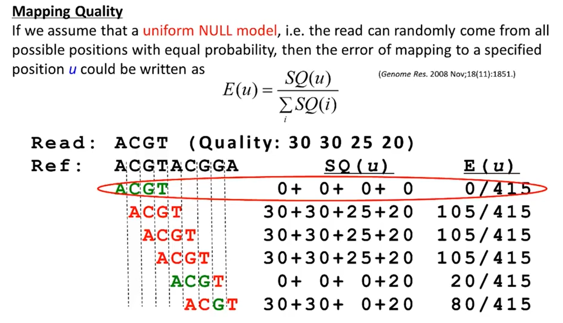 北京大学生物信息学学习(7)NGS 分析_ngs生信分析-CSDN博客